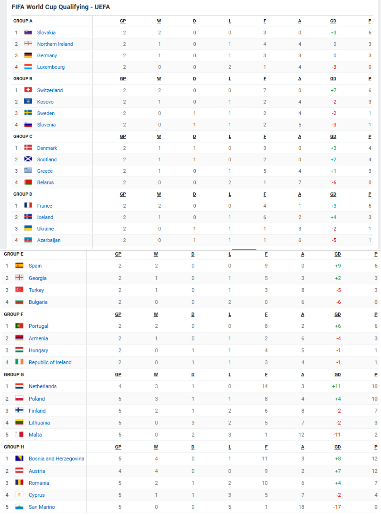 FIFA World Cup Qualifiers Explained - 12WorldCup